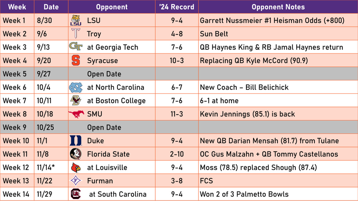 Full List Of 2025 Bowl Games Full List Of 2025 Bowl Games